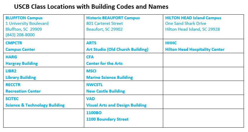 Registering for Classes